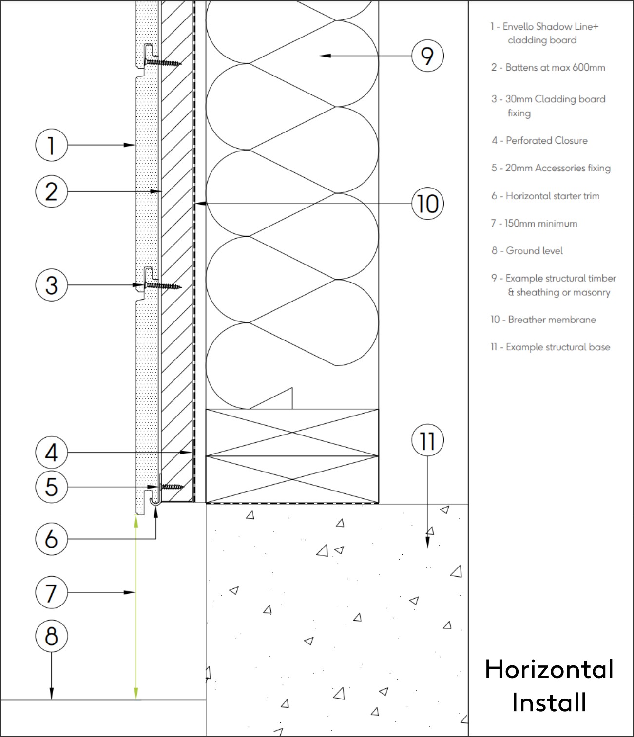 Millboard Envello Horizontal Starter Trims