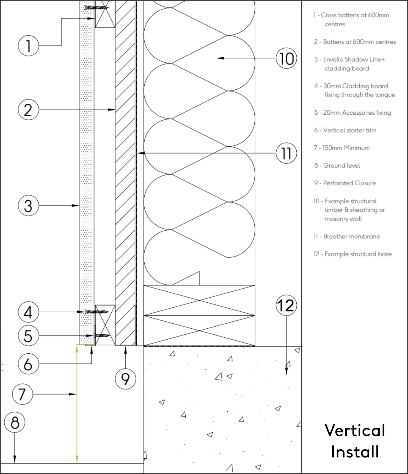 Millboard Envello Vertical Starter Trims
